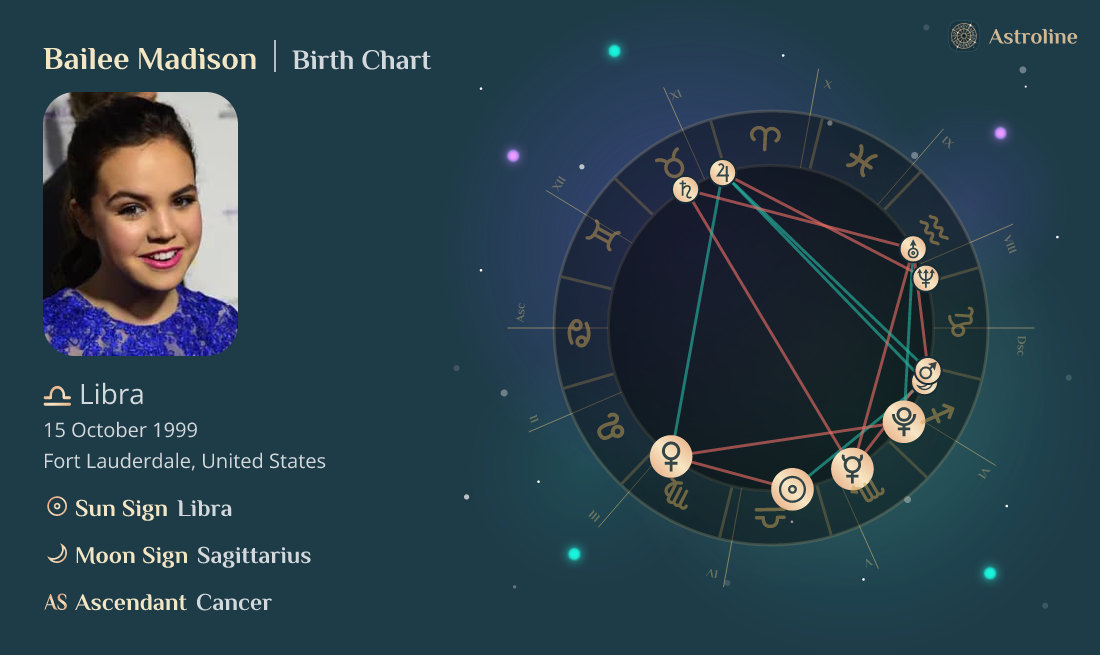Bailee Madison Birth Charts & Zodiac Sign: Sun, Moon & Rising Signs