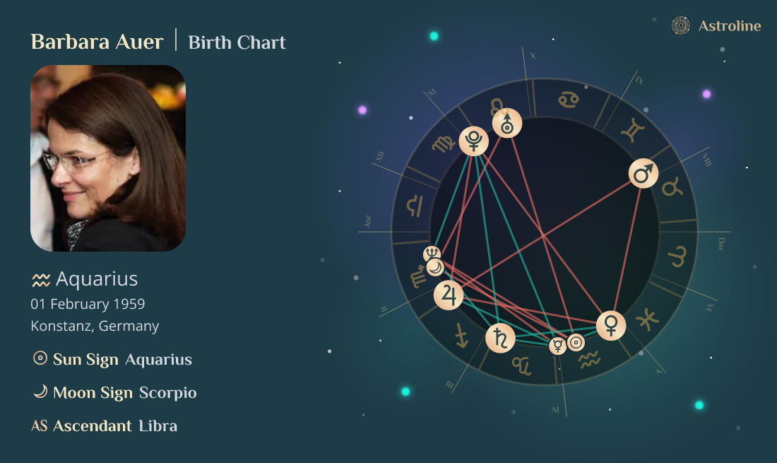 Barbara Auer Birth Charts & Zodiac Sign: Sun, Moon & Rising Signs
