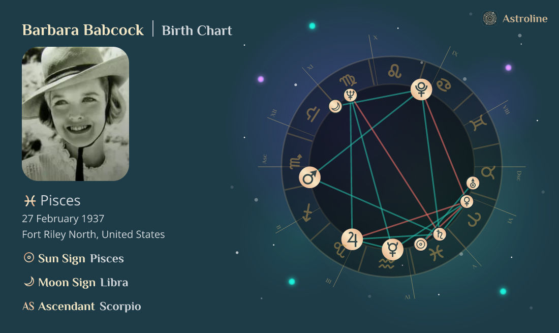 Barbara Babcock Birth Charts & Zodiac Sign: Sun, Moon & Rising Signs