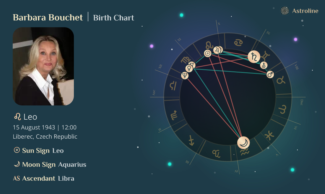 Barbara Bouchet Birth Charts & Zodiac Sign: Sun, Moon & Rising Signs