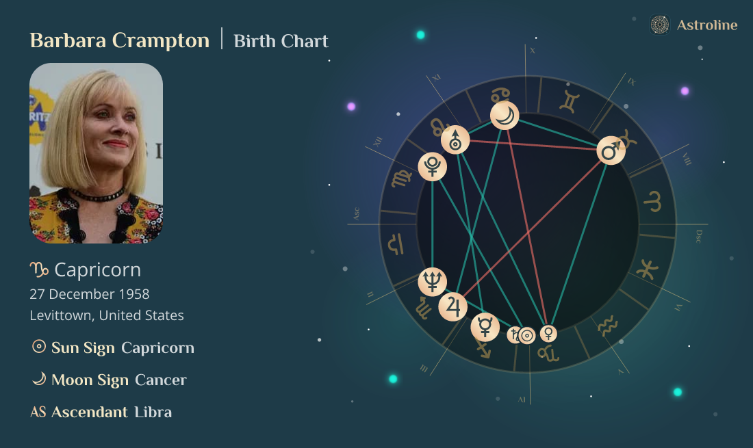 Barbara Crampton Birth Charts & Zodiac Sign: Sun, Moon & Rising Signs