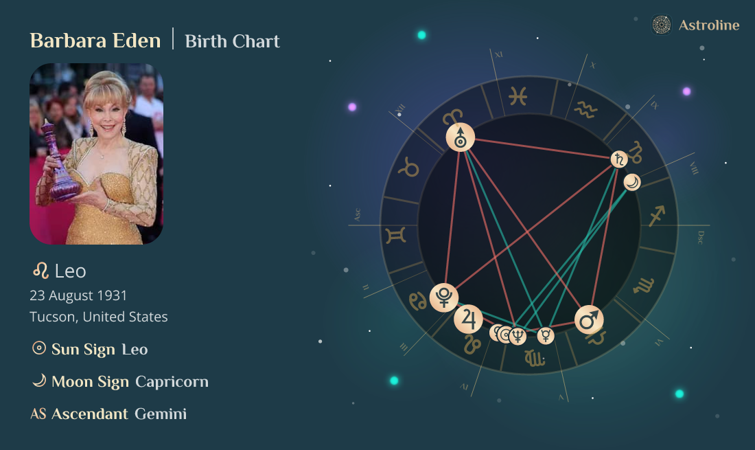 Barbara Eden Birth Charts & Zodiac Sign: Sun, Moon & Rising Signs