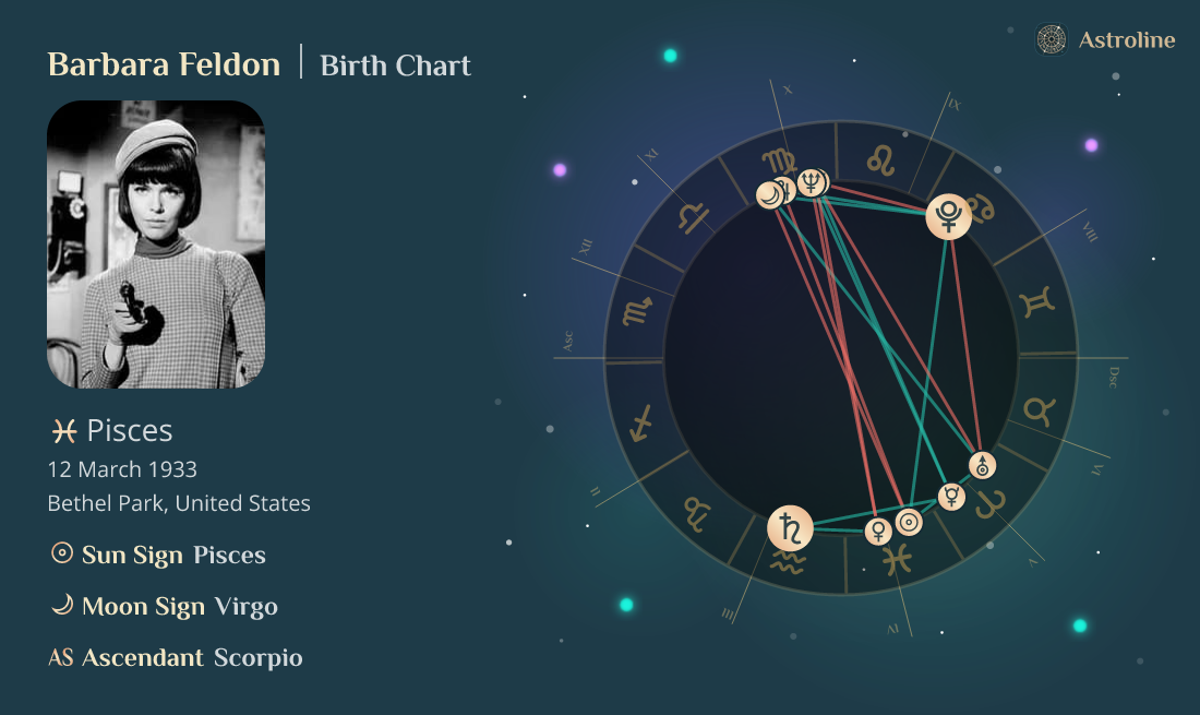 Barbara Feldon Birth Charts & Zodiac Sign: Sun, Moon & Rising Signs