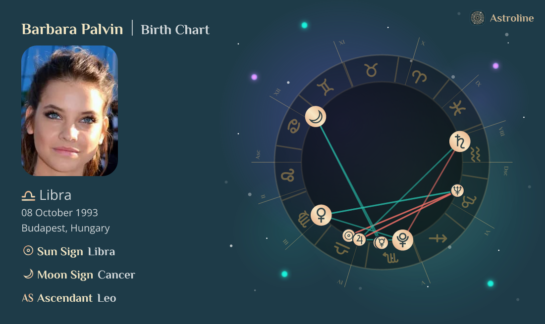 Barbara Palvin Birth Charts & Zodiac Sign: Sun, Moon & Rising Signs