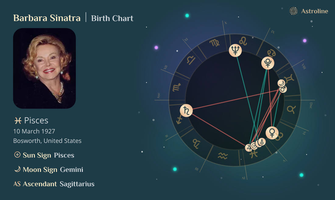 Barbara Sinatra Birth Charts & Zodiac Sign: Sun, Moon & Rising Signs