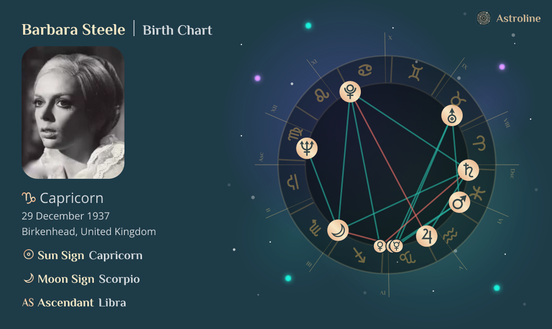 Barbara Steele Birth Charts: Sun, Moon & Rising Signs | Time, Date and ...