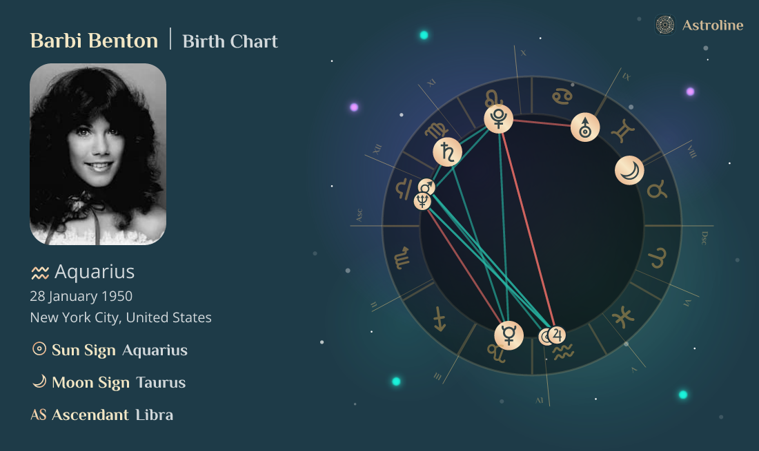 Barbi Benton Birth Charts: Sun, Moon & Rising Signs | Time, Date and ...