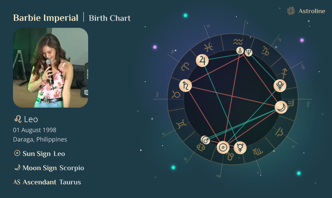 Barbie Imperial Birth Charts & Zodiac Sign: Sun, Moon & Rising Signs