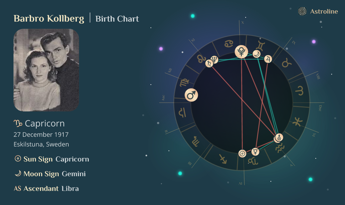 Barbro Kollberg Birth Charts & Zodiac Sign: Sun, Moon & Rising Signs