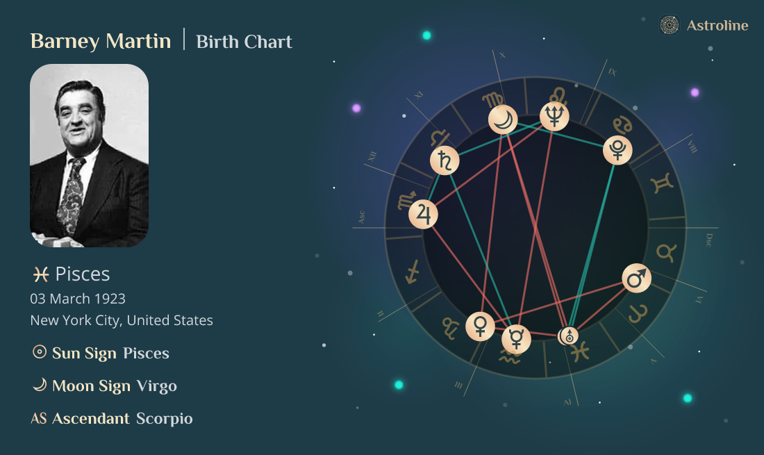 Barney Martin Birth Charts: Sun, Moon & Rising Signs | Time, Date and ...