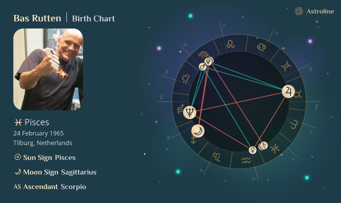 Bas Rutten Birth Charts & Zodiac Sign: Sun, Moon & Rising Signs