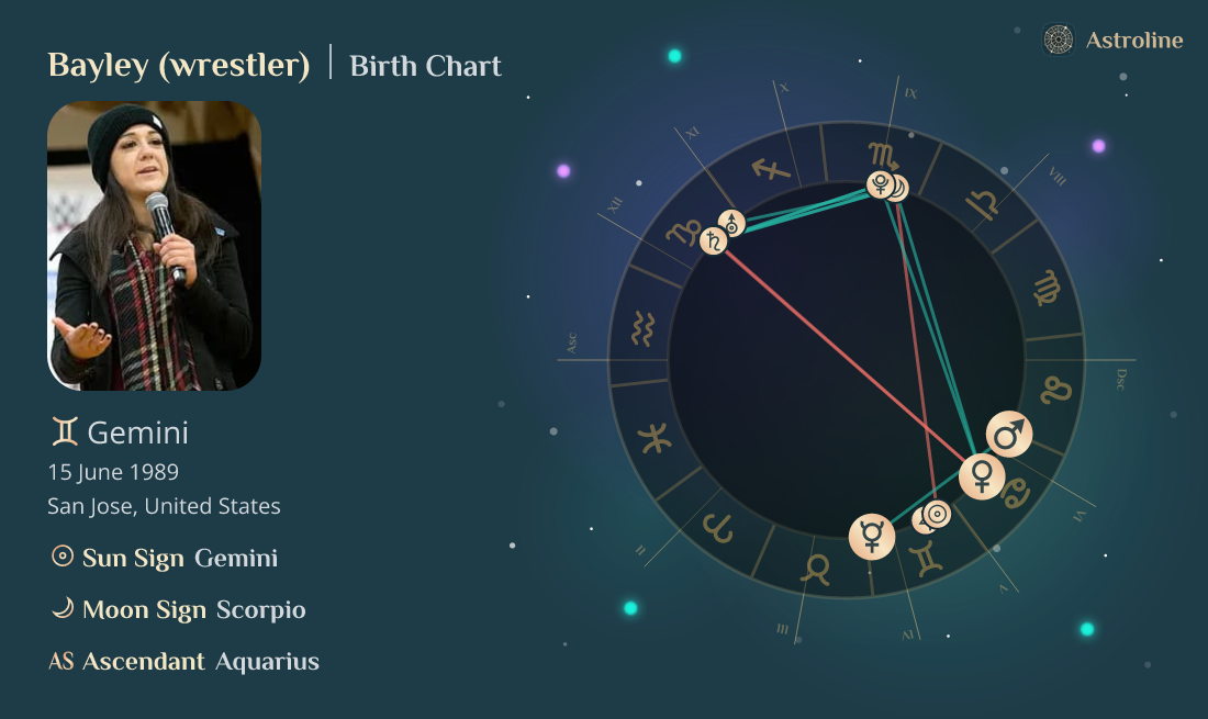 Bayley (wrestler) Birth Charts & Zodiac Sign: Sun, Moon & Rising Signs