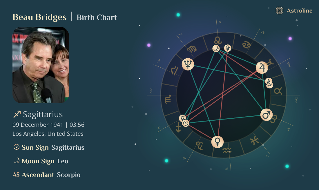 Beau Bridges Birth Charts & Zodiac Sign: Sun, Moon & Rising Signs