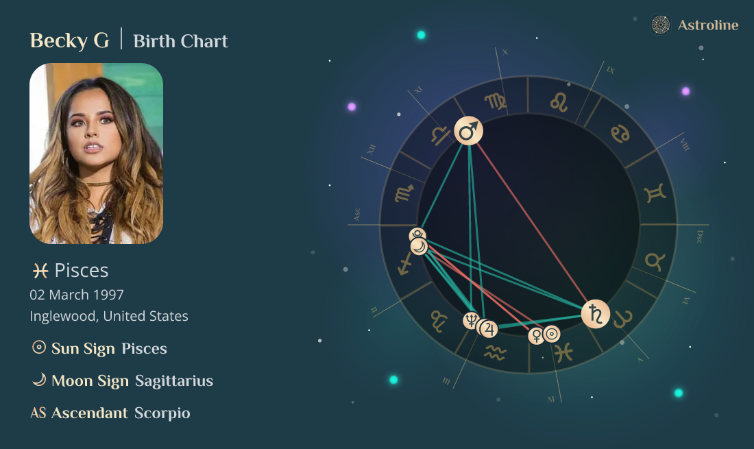 Becky G Birth Charts & Zodiac Sign: Sun, Moon & Rising Signs