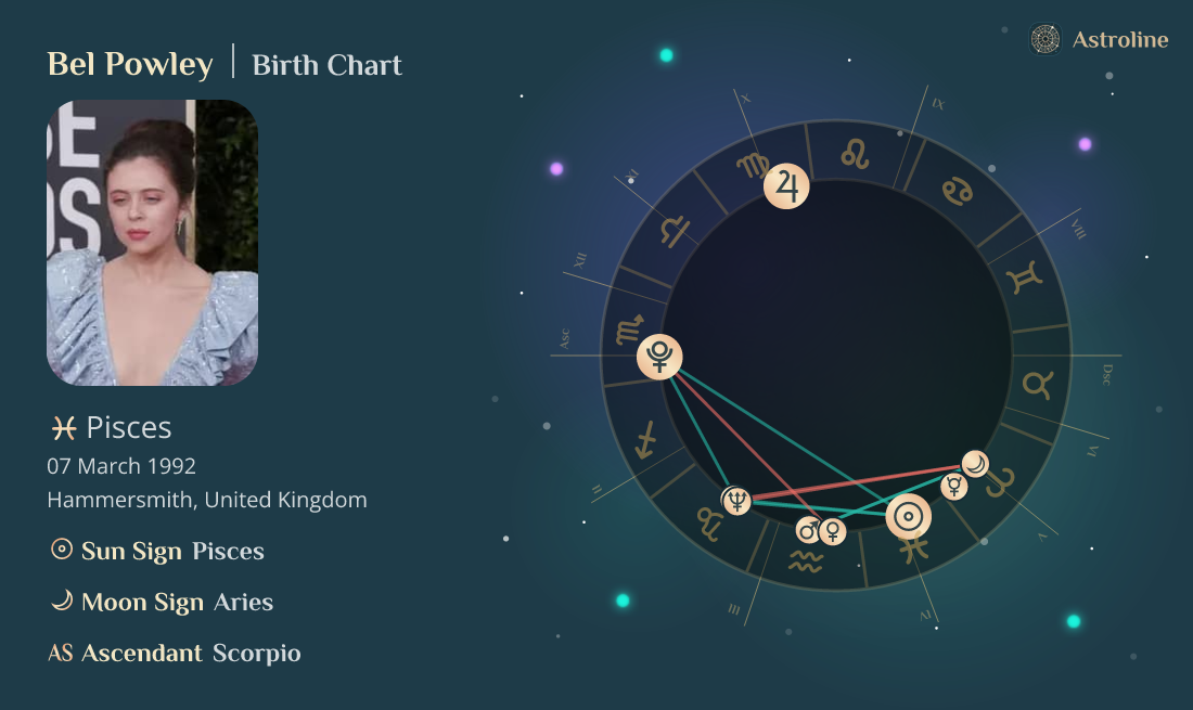Bel Powley Birth Charts: Sun, Moon & Rising Signs | Time, Date and ...
