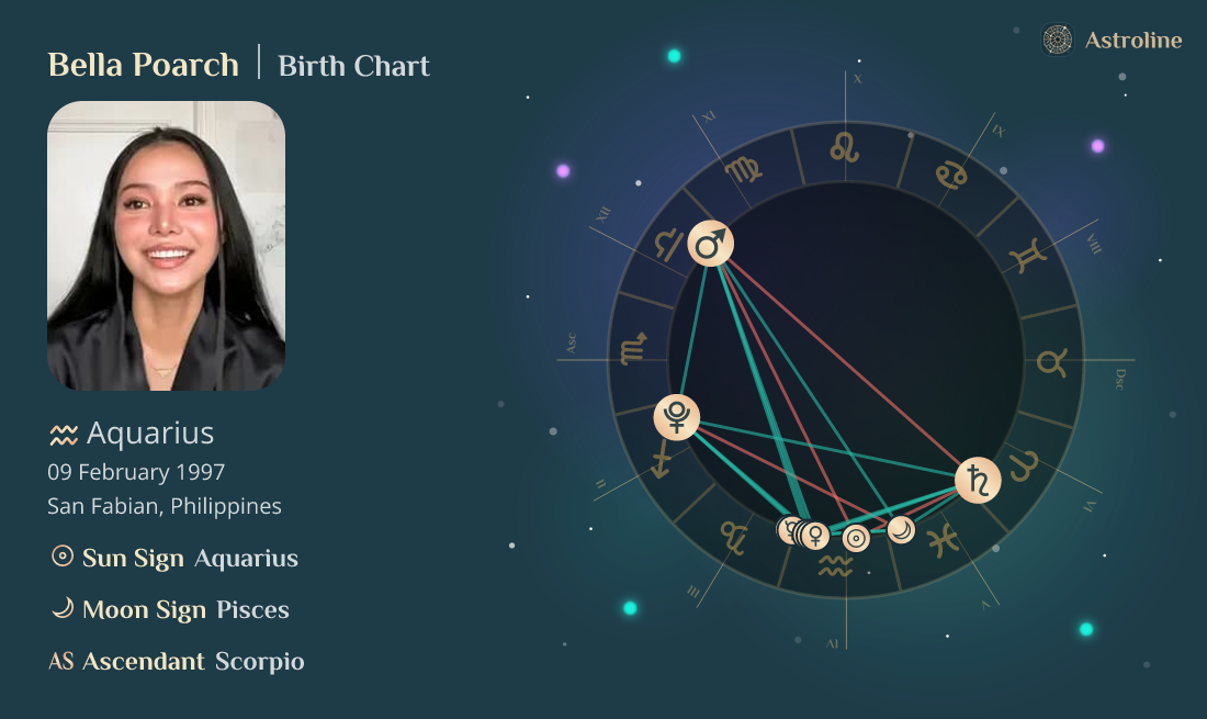 Bella Poarch Birth Charts: Sun, Moon & Rising Signs | Time, Date and ...