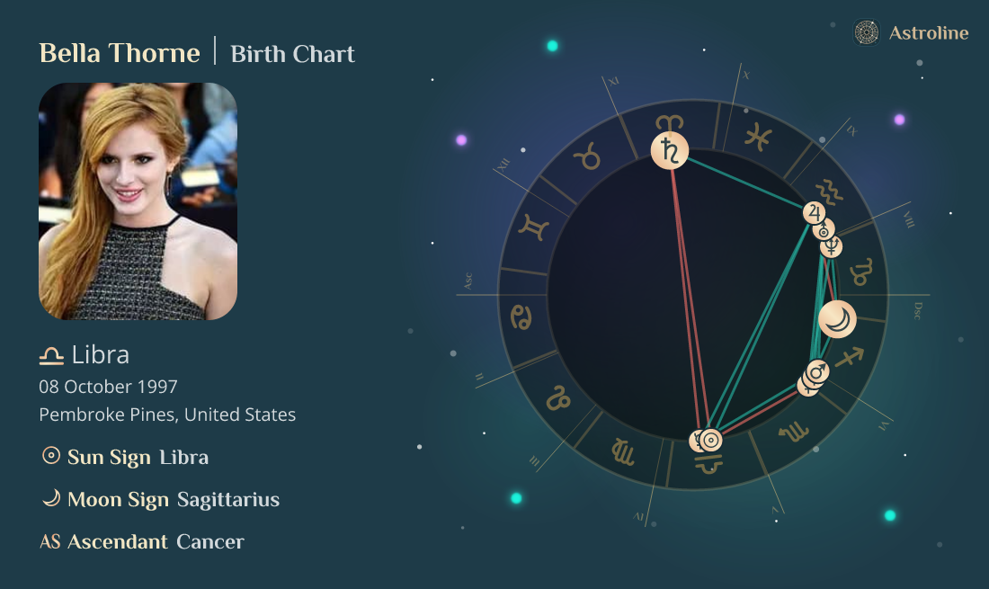 Bella Thorne Birth Charts & Zodiac Sign: Sun, Moon & Rising Signs