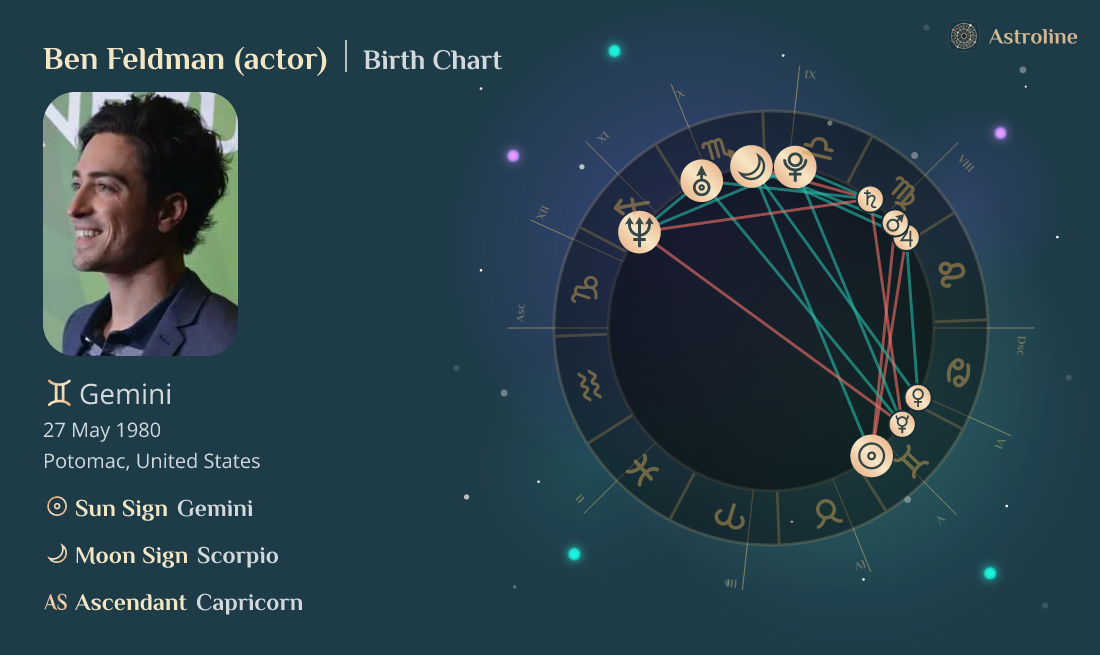 Ben Feldman (actor) Birth Charts & Zodiac Sign: Sun, Moon & Rising Signs