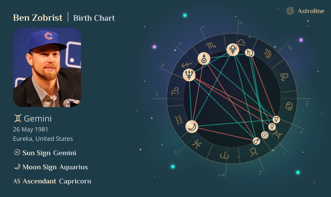 Ben Zobrist Birth Charts & Zodiac Sign: Sun, Moon & Rising Signs