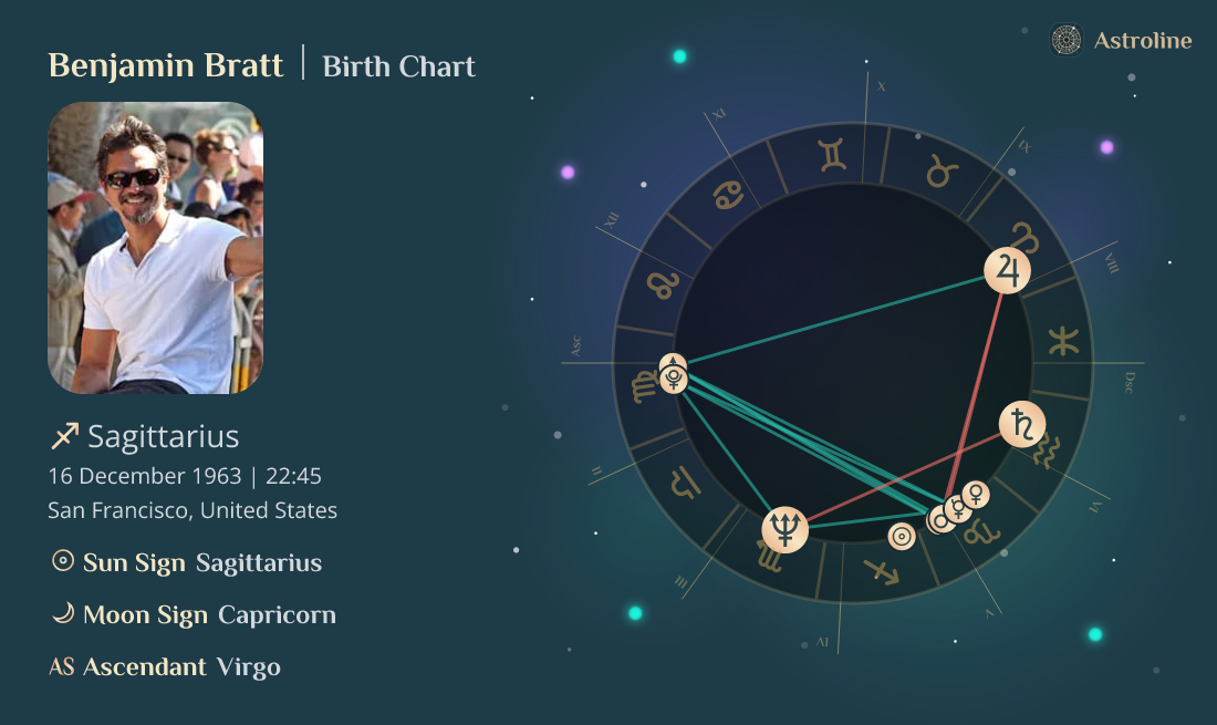 Benjamin Bratt Birth Charts & Zodiac Sign: Sun, Moon & Rising Signs