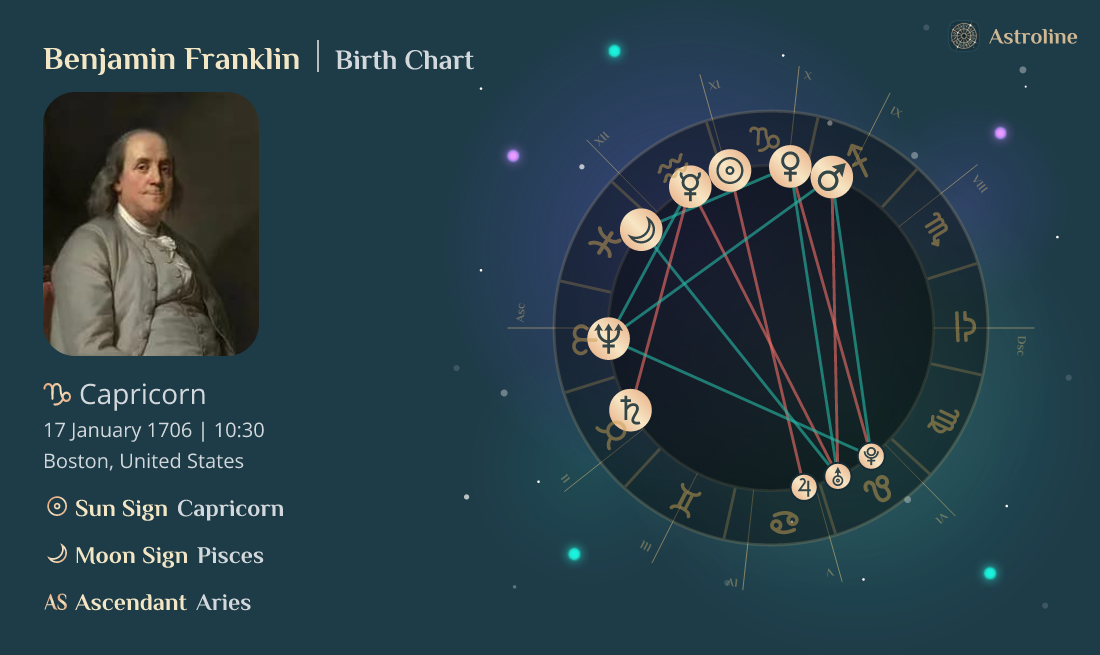 Benjamin Franklin Birth Charts & Zodiac Sign: Sun, Moon & Rising Signs