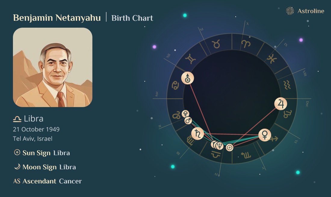 Benjamin Netanyahu Birth Charts & Zodiac Sign: Sun, Moon & Rising Signs
