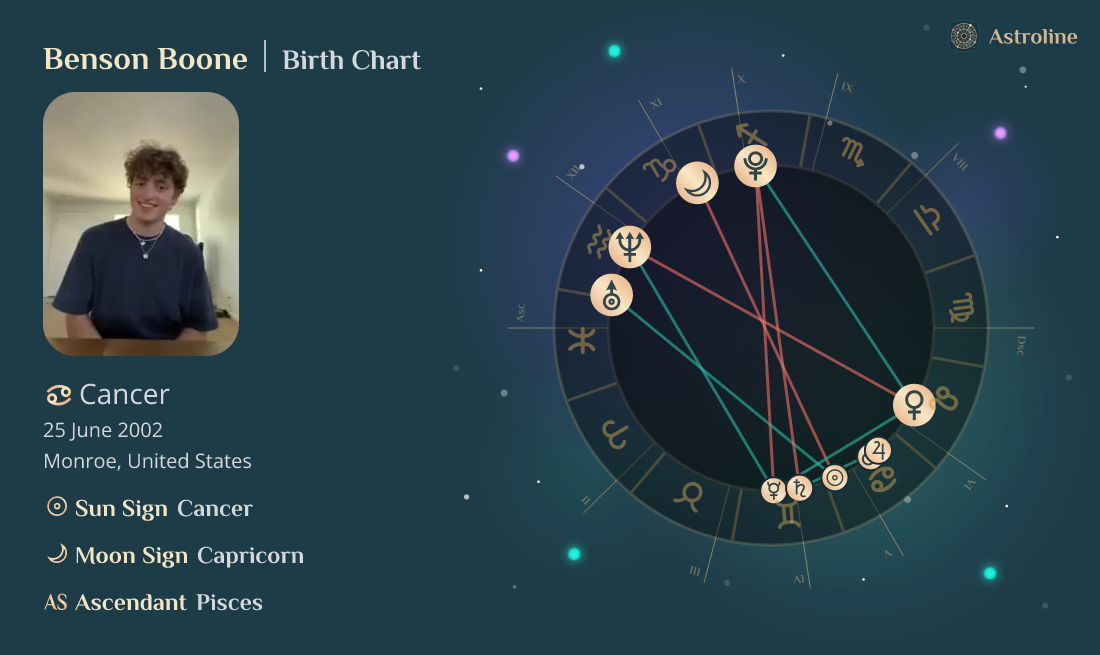 Benson Boone Birth Charts & Zodiac Sign: Sun, Moon & Rising Signs