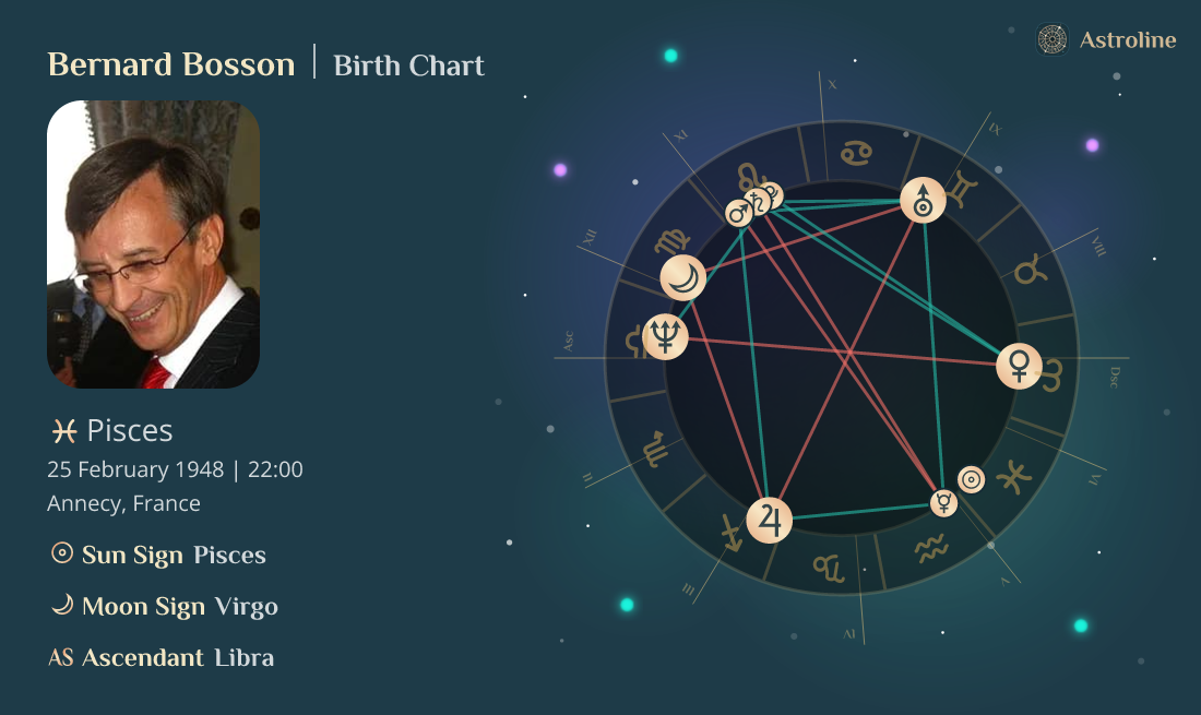 Bernard Bosson Birth Charts: Sun, Moon & Rising Signs | Time, Date and ...