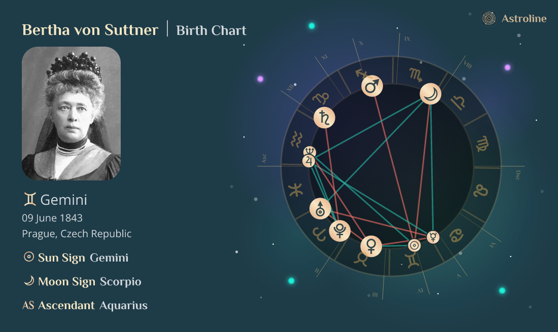 Bertha von Suttner Birth Charts & Zodiac Sign: Sun, Moon & Rising Signs