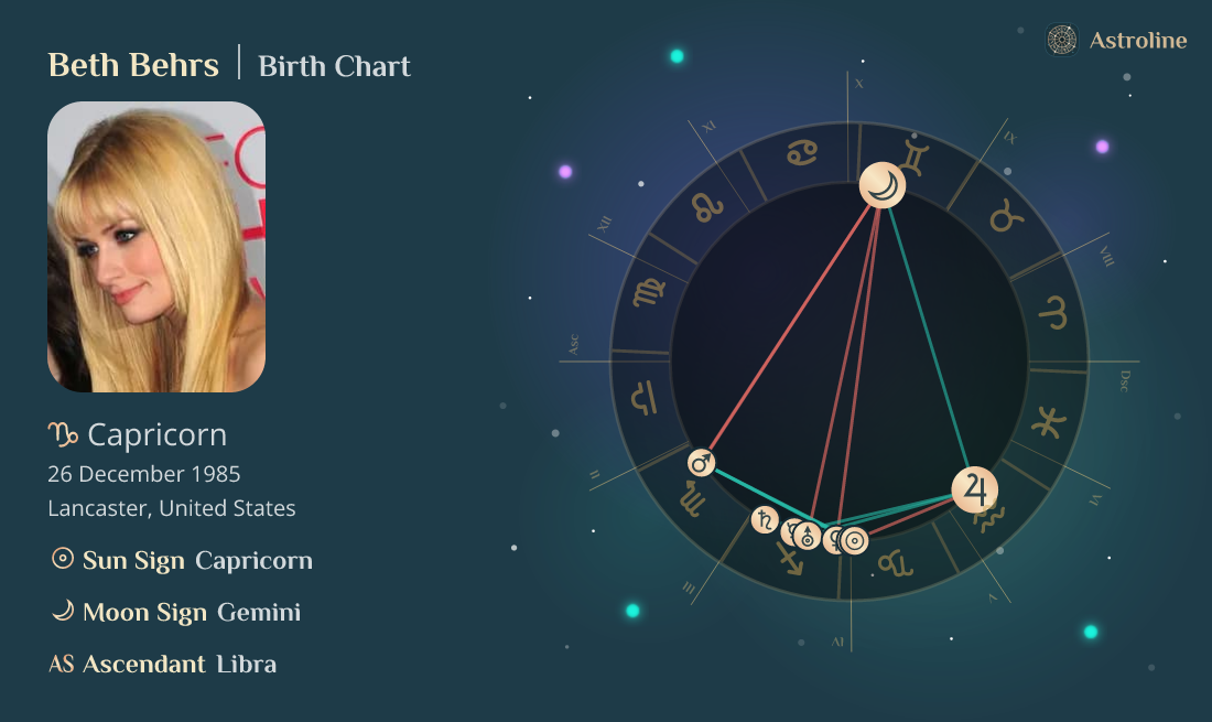 Beth Behrs Birth Charts & Zodiac Sign: Sun, Moon & Rising Signs