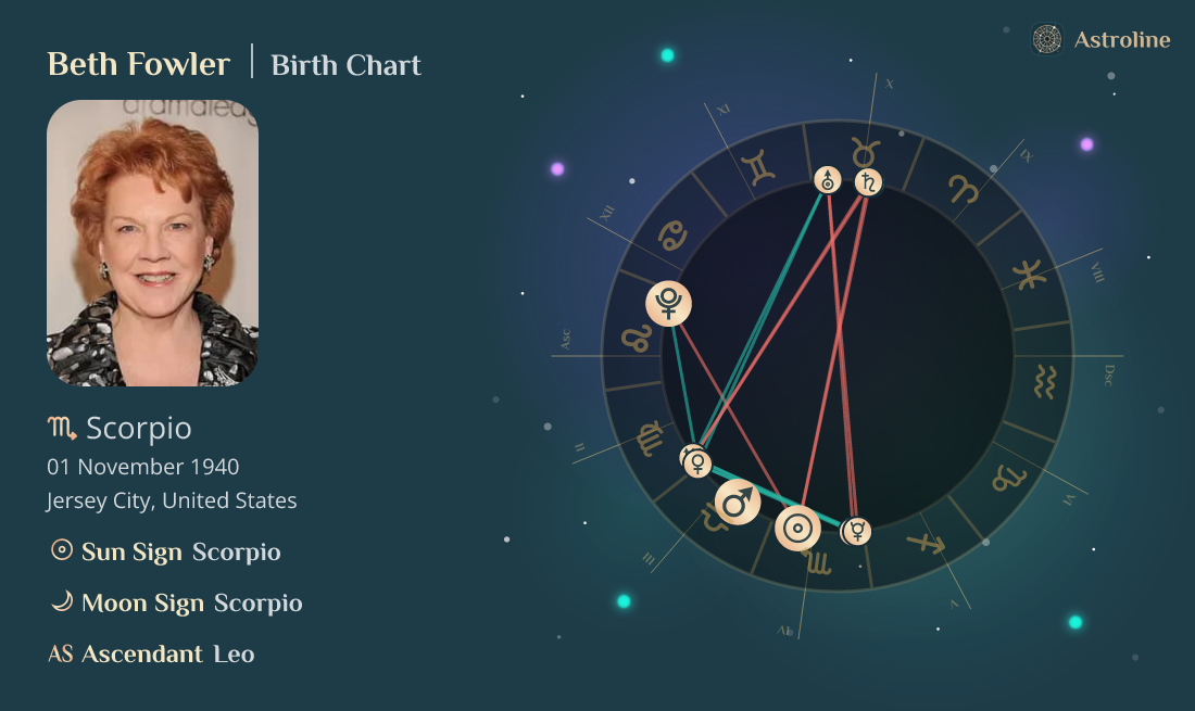 Beth Fowler Birth Charts & Zodiac Sign: Sun, Moon & Rising Signs
