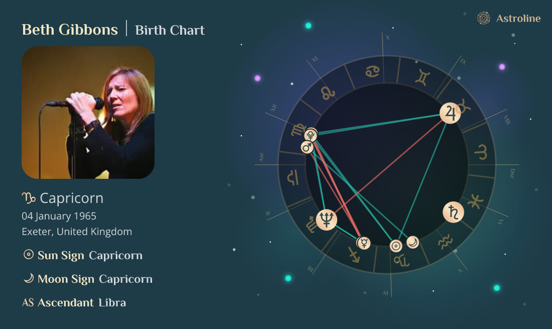 Beth Gibbons Birth Charts & Zodiac Sign: Sun, Moon & Rising Signs