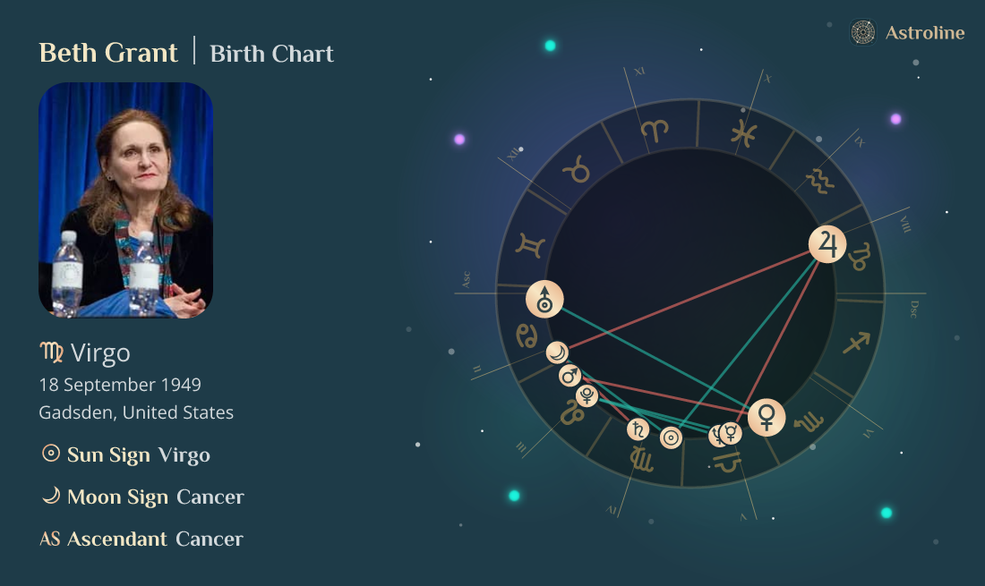 Beth Grant Birth Charts & Zodiac Sign: Sun, Moon & Rising Signs