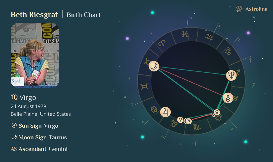 Beth Riesgraf Birth Charts & Zodiac Sign: Sun, Moon & Rising Signs