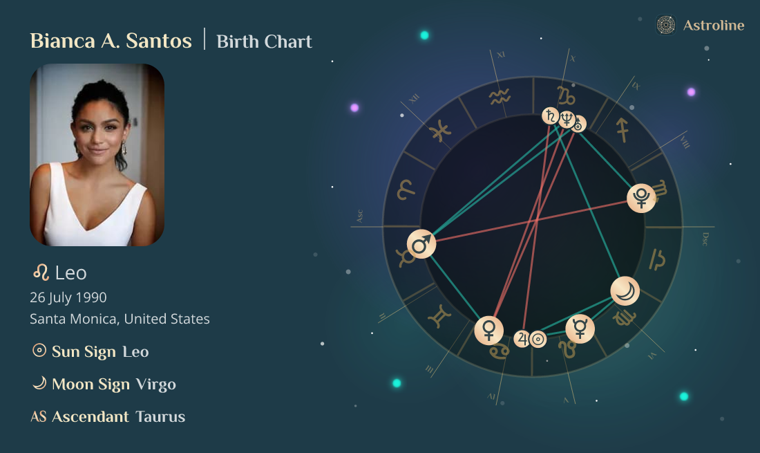 Bianca A. Santos Birth Charts & Zodiac Sign: Sun, Moon & Rising Signs