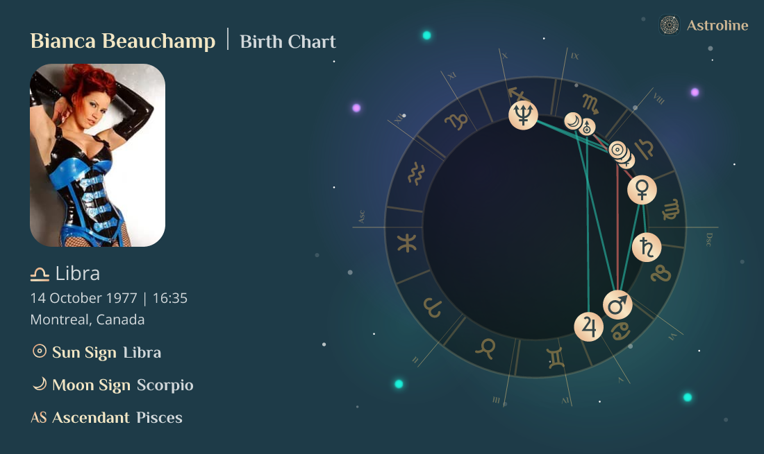 Bianca Beauchamp Birth Charts & Zodiac Sign: Sun, Moon & Rising Signs