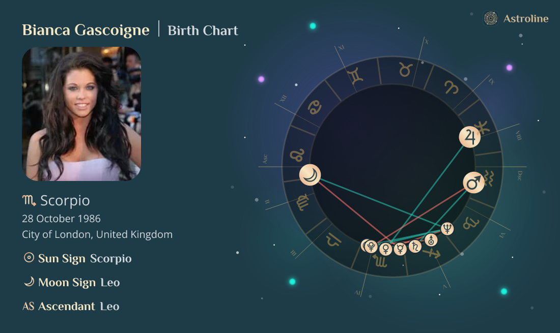Bianca Gascoigne Birth Charts & Zodiac Sign: Sun, Moon & Rising Signs