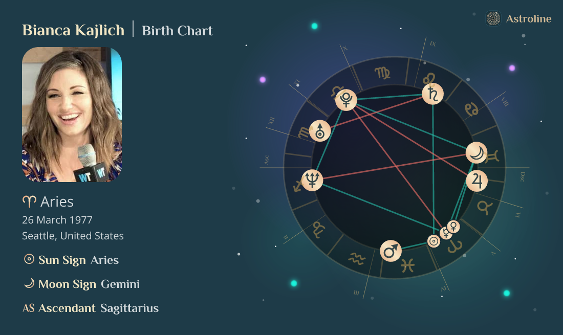 Bianca Kajlich Birth Charts & Zodiac Sign: Sun, Moon & Rising Signs