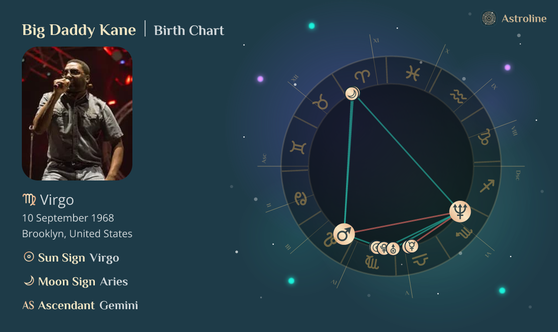 Big Daddy Kane Birth Charts: Sun, Moon & Rising Signs | Time, Date and ...