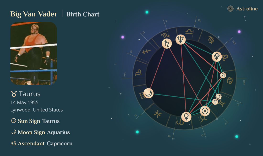 Big Van Vader Birth Charts & Zodiac Sign: Sun, Moon & Rising Signs