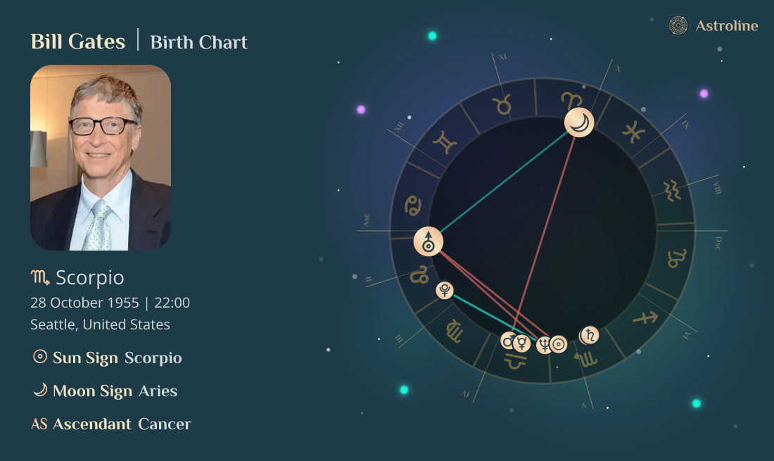 Bill Gates Birth Charts & Zodiac Sign: Sun, Moon & Rising Signs