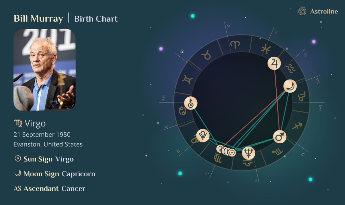Bill Murray Birth Charts & Zodiac Sign: Sun, Moon & Rising Signs