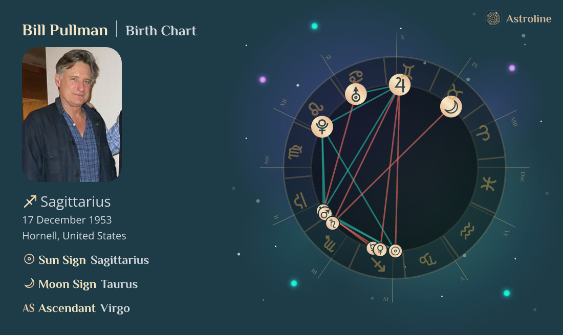 Bill Pullman Birth Charts & Zodiac Sign: Sun, Moon & Rising Signs