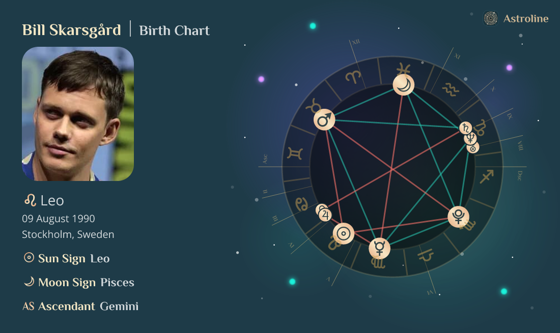 Bill Skarsgård Birth Charts & Zodiac Sign: Sun, Moon & Rising Signs