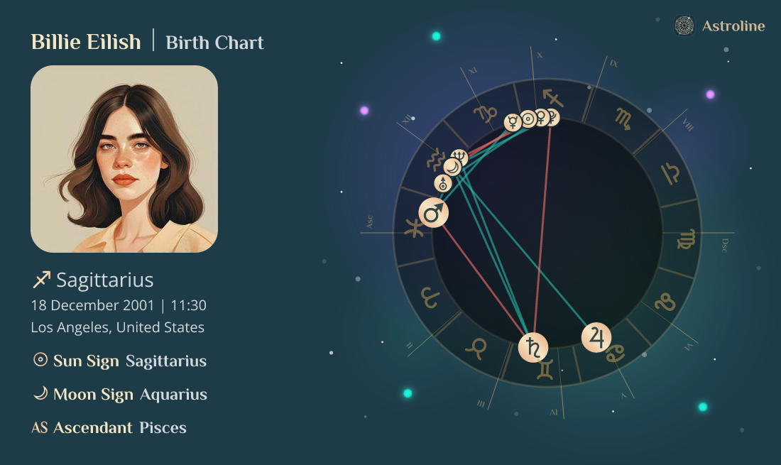 Billie Eilish Birth Charts & Zodiac Sign: Sun, Moon & Rising Signs