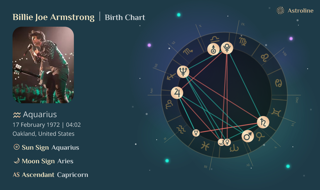 Billie Joe Armstrong Birth Charts & Zodiac Sign: Sun, Moon & Rising Signs