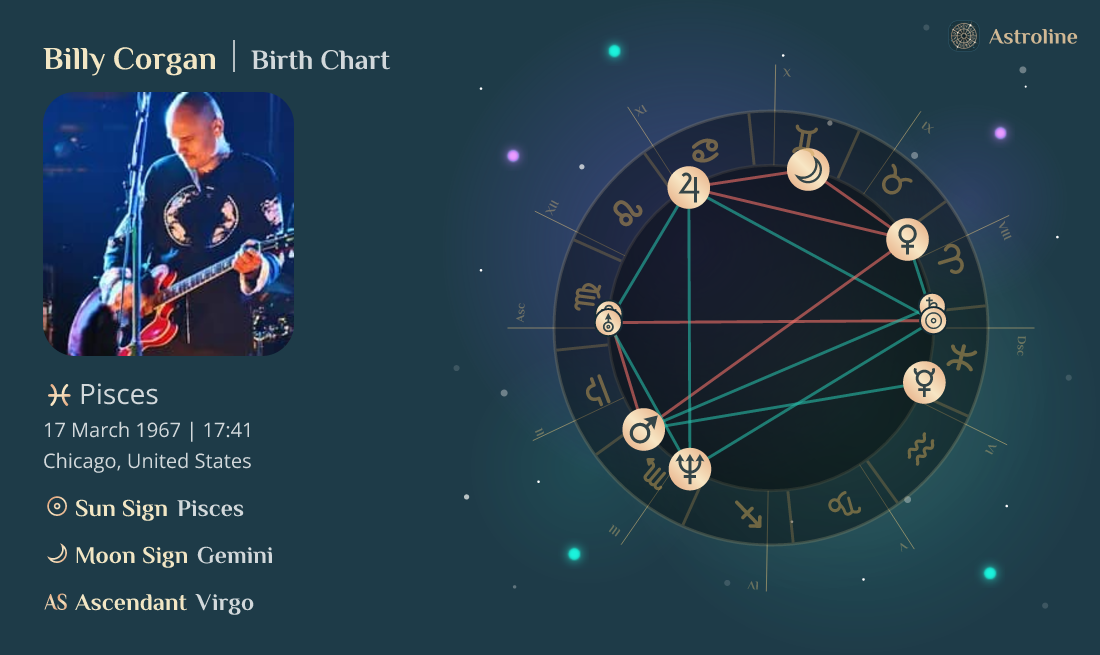 Billy Corgan Birth Charts & Zodiac Sign: Sun, Moon & Rising Signs