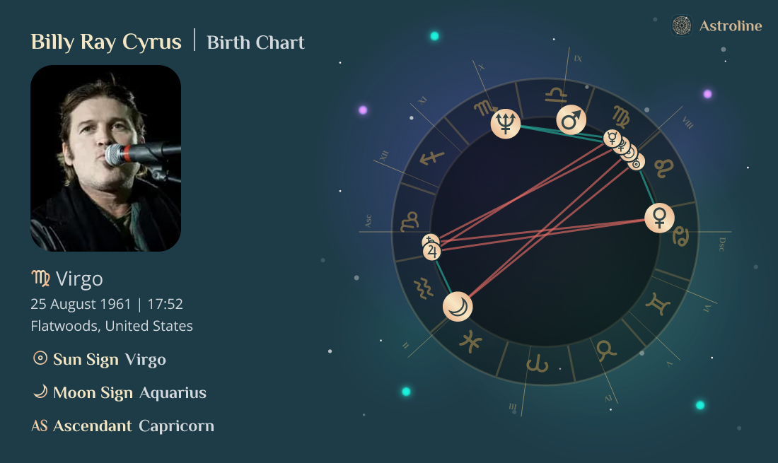 Billy Ray Cyrus Birth Charts & Zodiac Sign: Sun, Moon & Rising Signs