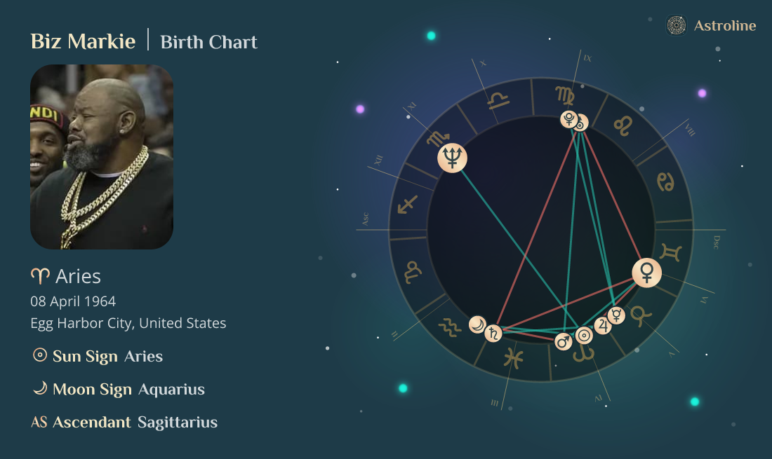 Biz Markie Birth Charts: Sun, Moon & Rising Signs | Time, Date and ...