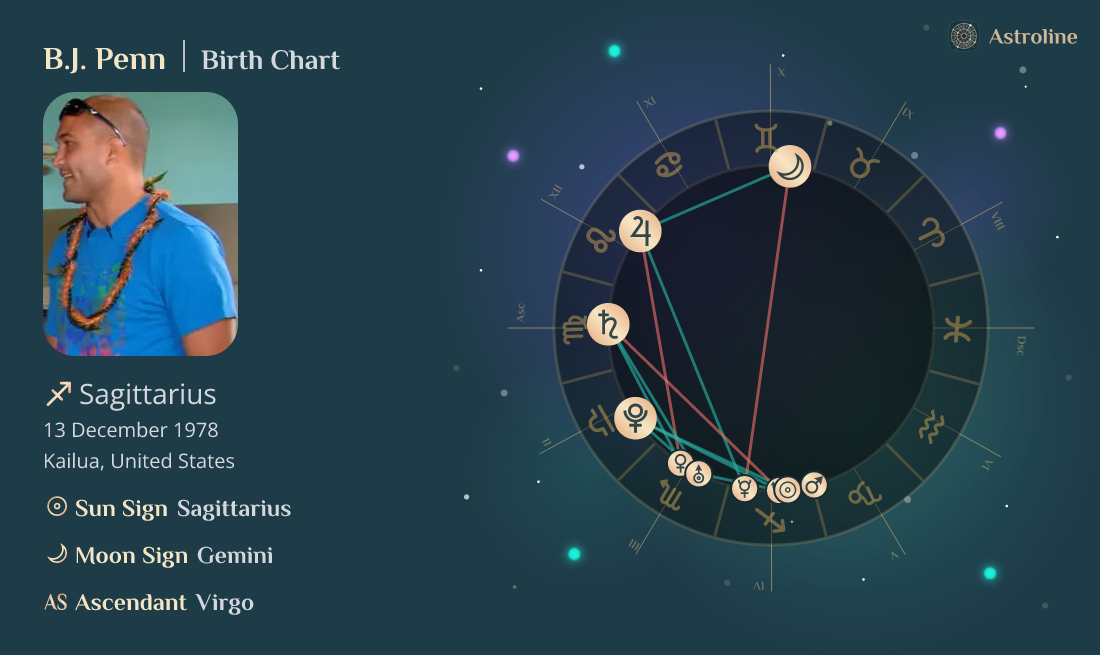 B.J. Penn Birth Charts & Zodiac Sign: Sun, Moon & Rising Signs